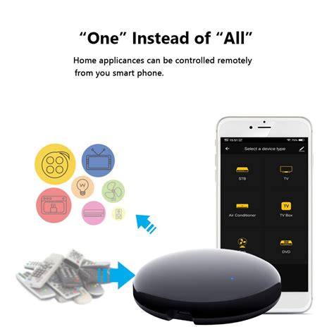 Smatrul Tuya Smart Ir Controller Wifi Blaster Lnfr Vicedeal
