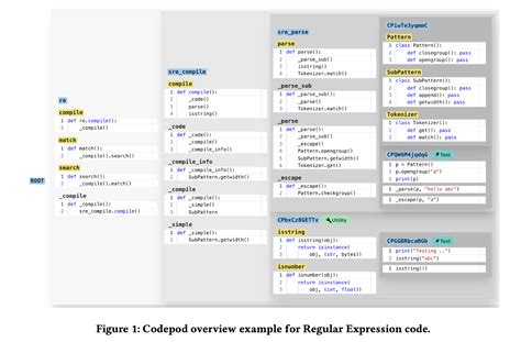 screenshots codepod ide