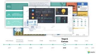 Hands On With Data Visualization In Kibana PDF