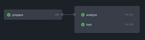 Github Leandro Manciniflutter Rick And Morty App Em Flutter