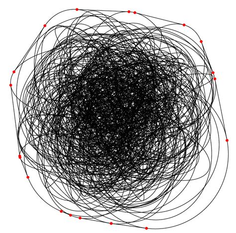 Paper Output Sensitive Convex Hull Algorithms Of Planar Convex Objects