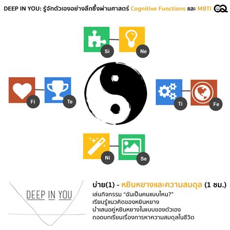 C2 Cafe And Community Deep In You ” ⬇️⬇️⬇️ ครั้งที่ 18 เวิร์คช็อปรู้จักตัวเองผ่าน Cognitive
