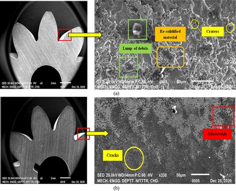 Sem Micrographs Of Gear Profile And Gear Tooth Surface Machined At A
