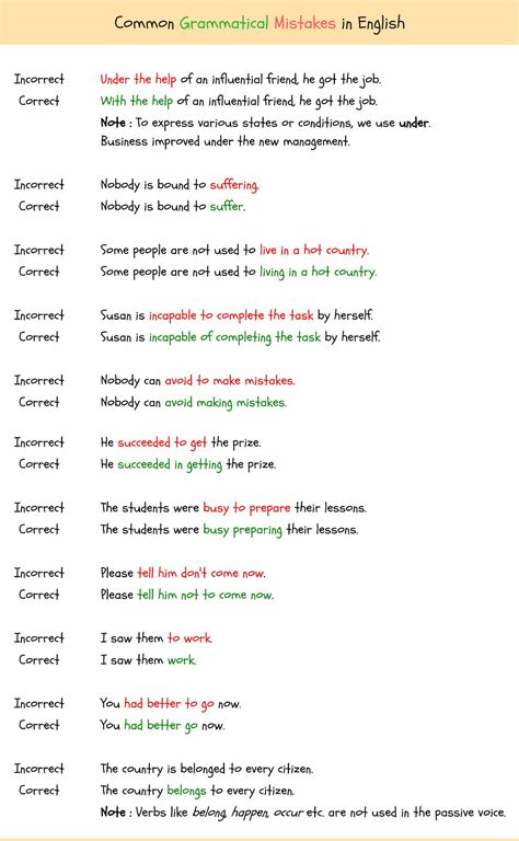 Common Errors In English Usage Learn English Words Teaching English Grammar English