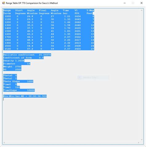 Siaccis Method By James Pate Williams Jr Ba Bs Mswe Phd Numerical Explorations