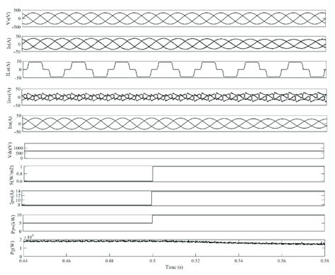 Analysis Of Performance For A Non Linear Load With Variable Solar