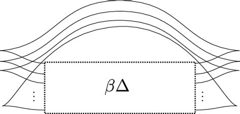 Figure 1 From Cluster Algebras In Lie And Knot Theory Semantic Scholar