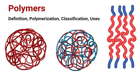 Polymers Definition V01what Is Polymer And The Different Types Of