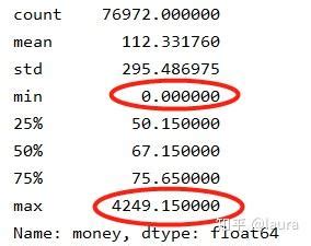 Python K means用户聚类分析小白练手 知乎