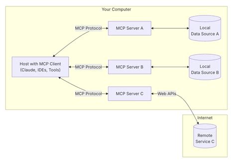 Aws Costs Estimation Using Amazon Q Cli And Aws Cost Analysis Mcp Hku Space Ai Hub