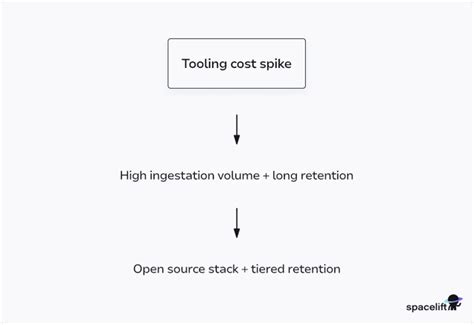 What Is Devops Observability Benefits And Challenges