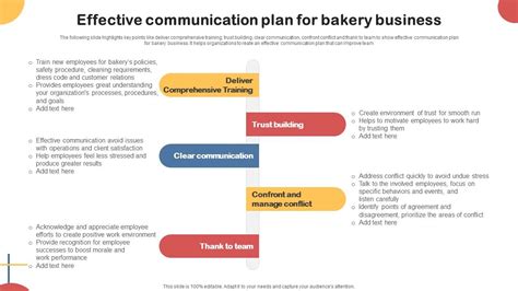 Effective Communication Plan For Bakery Business Ppt Slide