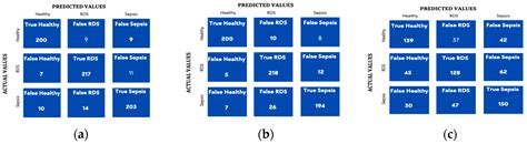 Infant Cry Signal Diagnostic System Using Deep Learning And Fused Features