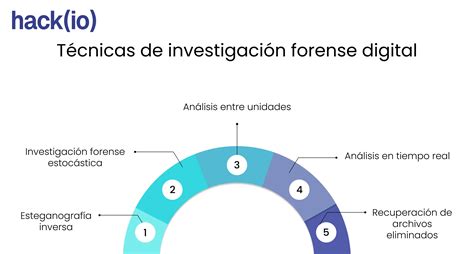 Forense Digital Técnicas Herramientas Y Pasos Clave 2026
