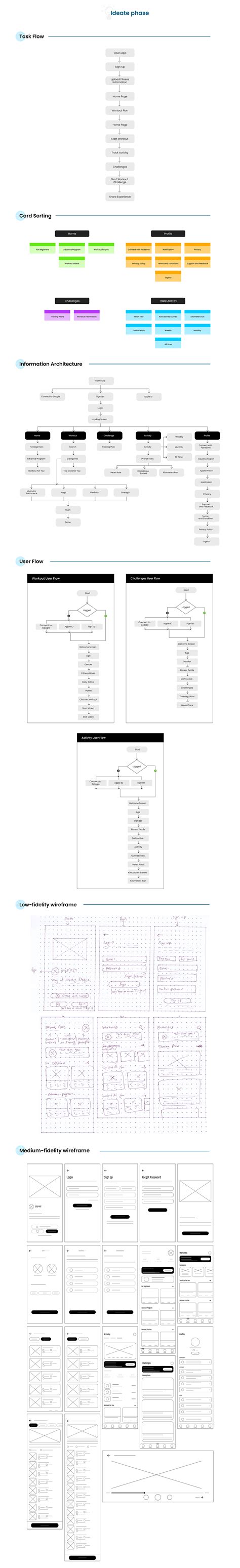Step Fit Fitness App Uiux Case Study Images Behance Step Fit Fitness App Uiux Case Study Images Behance