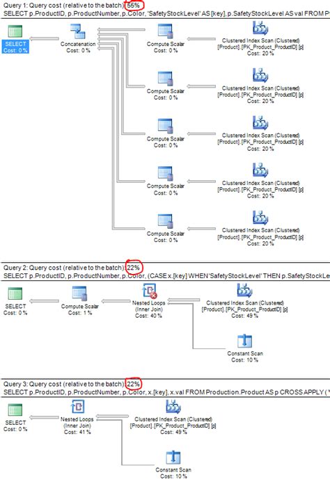 Unpivot” Using Cross Apply