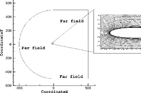 figure 1 from application of adaptive time stepping for steady