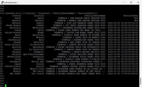 Fastf1 And Raspberry Pi Formula 1 Professional Data With Python