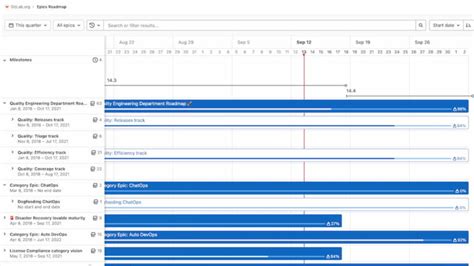 GitLab Project Management Agile Solutions For Modern Teams