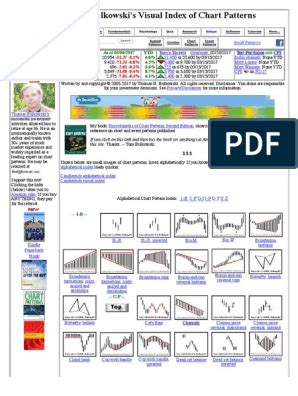Chart patterns cheat sheet pdf pdf – Artofit