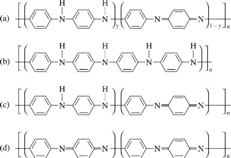 Structures Of Various Forms Of Polyaniline A General Form B
