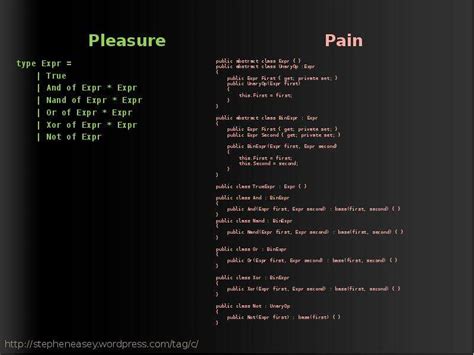 F Succinct Expressive Functional презентация доклад проект скачать
