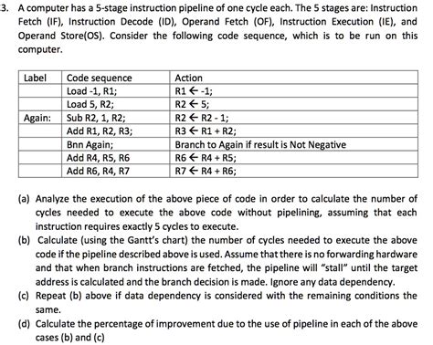 Solved 3 A Computer Has A 5 Stage Instruction Pipeline Of One Cycle