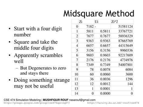 Ppt Cse474 Simulation And Modeling Generating Random Numbers Powerpoint Presentation Id1830205