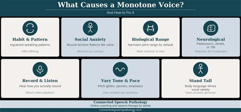 What Is A Monotone Voice And How Do You Fix It Causes Fixes
