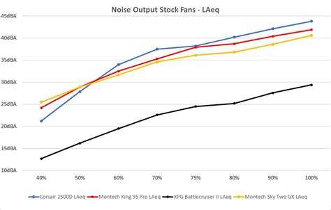 Montech Sky Two Gx Case Review Thermal And Noise Dampingoutput