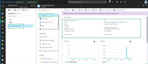 Build Aspnet Core 20 Application With Angular And Deploying