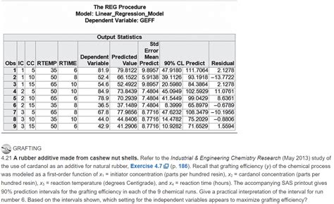 solved the reg procedure model linear regression model