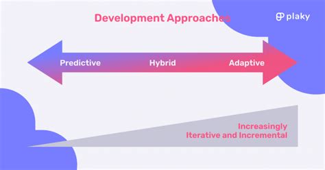 A Guide To Hybrid Project Management