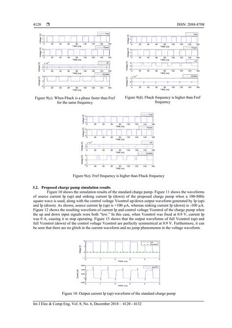 Phase Frequency Detector And Charge Pump For Low Jitter Pll Applications Pdf