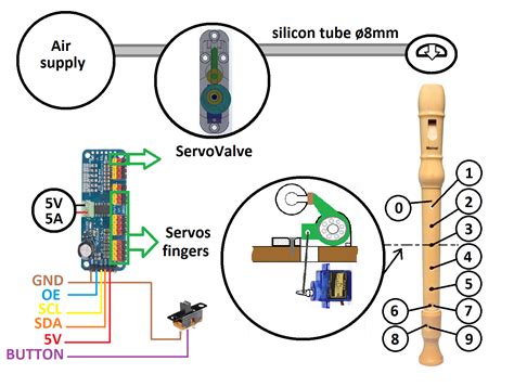Flute A Bec Midi Usb Avec Servomoteurs Français Arduino Forum