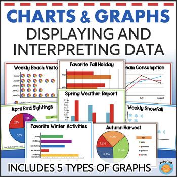 Results For Bar Graphs TPT