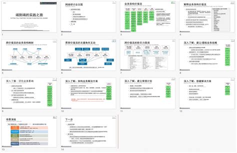 企业架构是数字化转型的成功因素（数字化架构研究 2020） 企业架构学习网