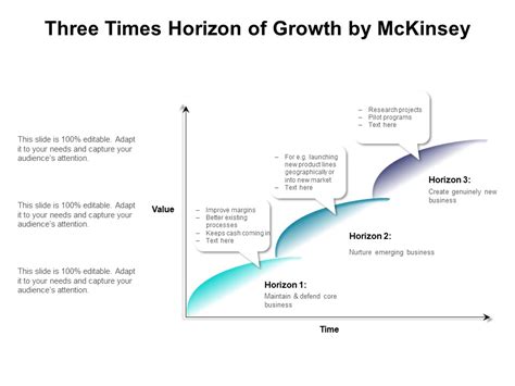 mckinsey three time horizon of growth framework power