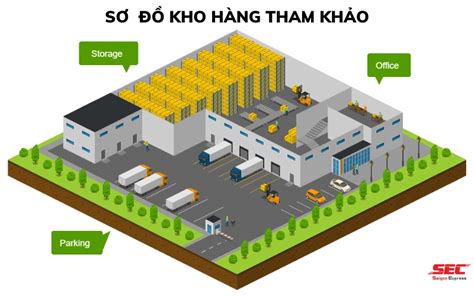 Hướng dẫn Vẽ sơ đồ kho bằng excel chi tiết từng bước