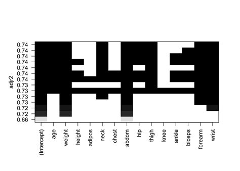 Subset Variable Selection Data Literacy In R