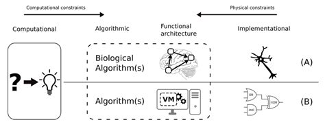 Figure 1 From A Schema Based Robot Controller Complying With The