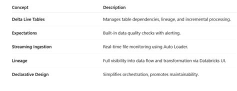 Project And Package Management With Uv Databricks Asset Bundles And