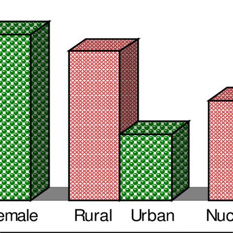 Mean Bas Scores Across Groups Download Scientific Diagram