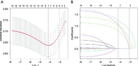 Demographic And Clinical Features Selected Of Perioperative