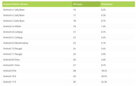 Why Is It Important To Build A Mobile Device Farm Browserstack