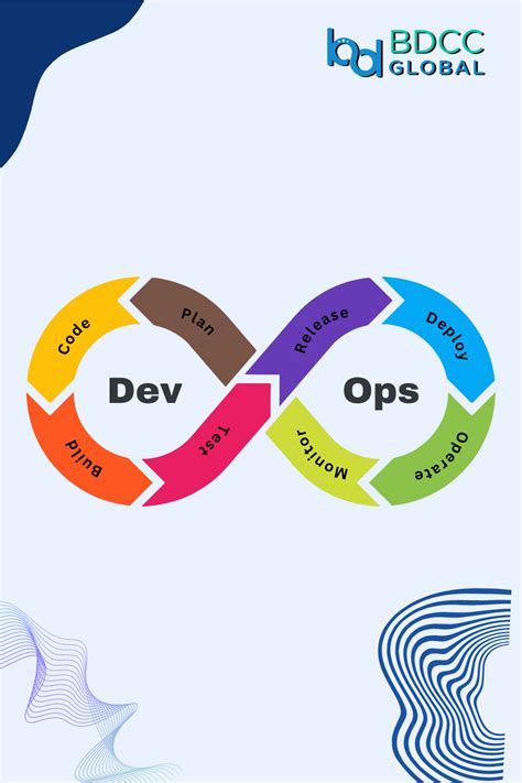 introduction to devops lifecycle artofit