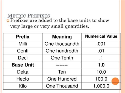 PPT Metric Conversions PowerPoint Presentation Free Download ID 4023891