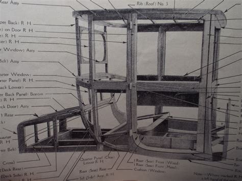 Technical T Body On A Frame The H A M B