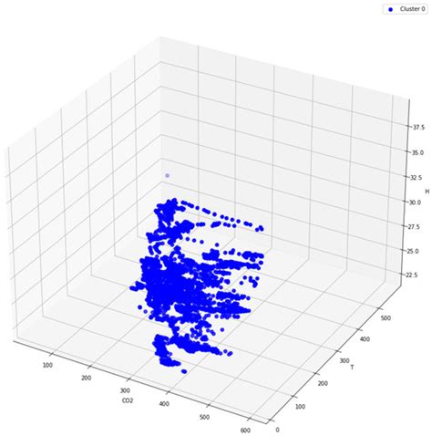 machine learning and knowledge extraction an open access journal from