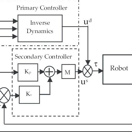Types Of Kernel Functions Download Table